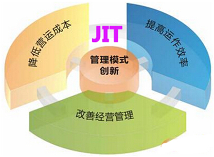 精益生产(JIT)管理方式的应用-乾元坤和官网-生产管理软件,生产管理系统,生产管理系统平台
