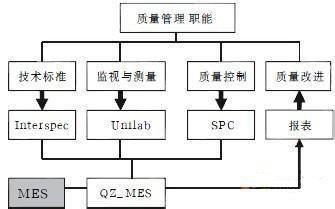 基于SPC的MES质量管理-乾元坤和官网-MES系统,MES软件,MES管理系统,制造执行系统