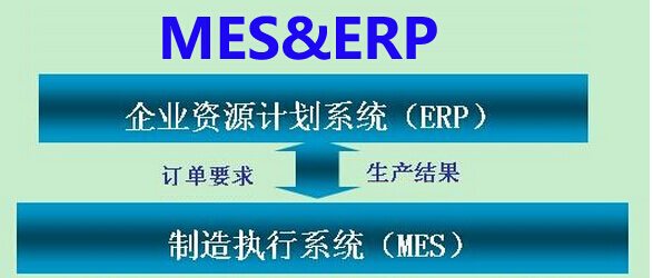 MES功能支持ERP的五大方向-乾元坤和官网