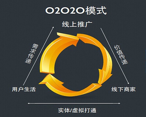 O2O模式助力家具行业充分发挥网络优势-乾元坤和官网-