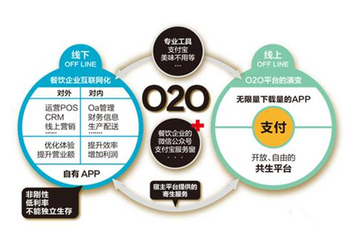o2o电子商务模式,电子商务l,茶电子商务(第4页)_大山谷图库