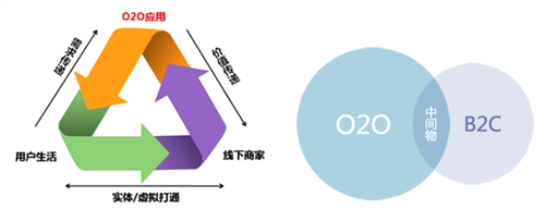 华图教育以O2O思路布局在线教育领域-乾元坤和官网-