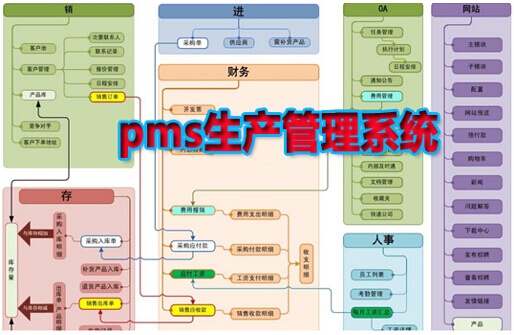 pms生产管理系统-乾元坤和官网-生产管理软件,生产管理系统,生产管理系统平台